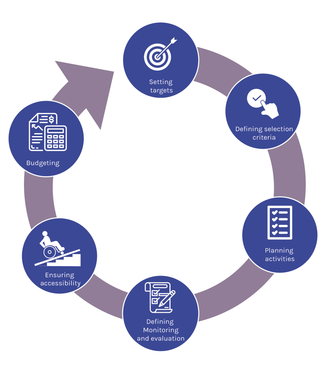 Developing a targeting and social inclusion strategy for persons with ...